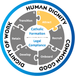 Attract small | Catholic Benefits Association